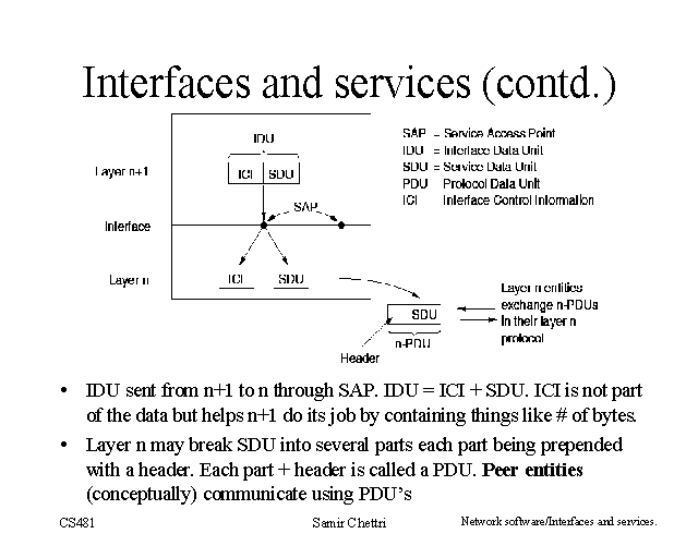 Interfaces and services (contd.)