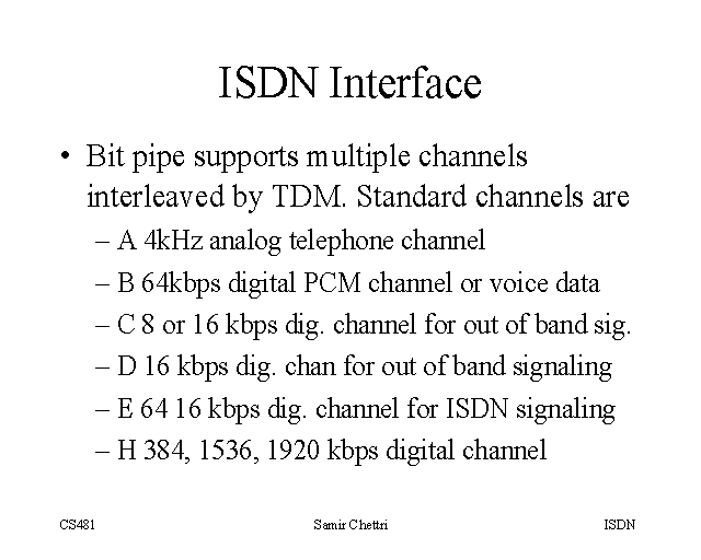 ISDN Interface