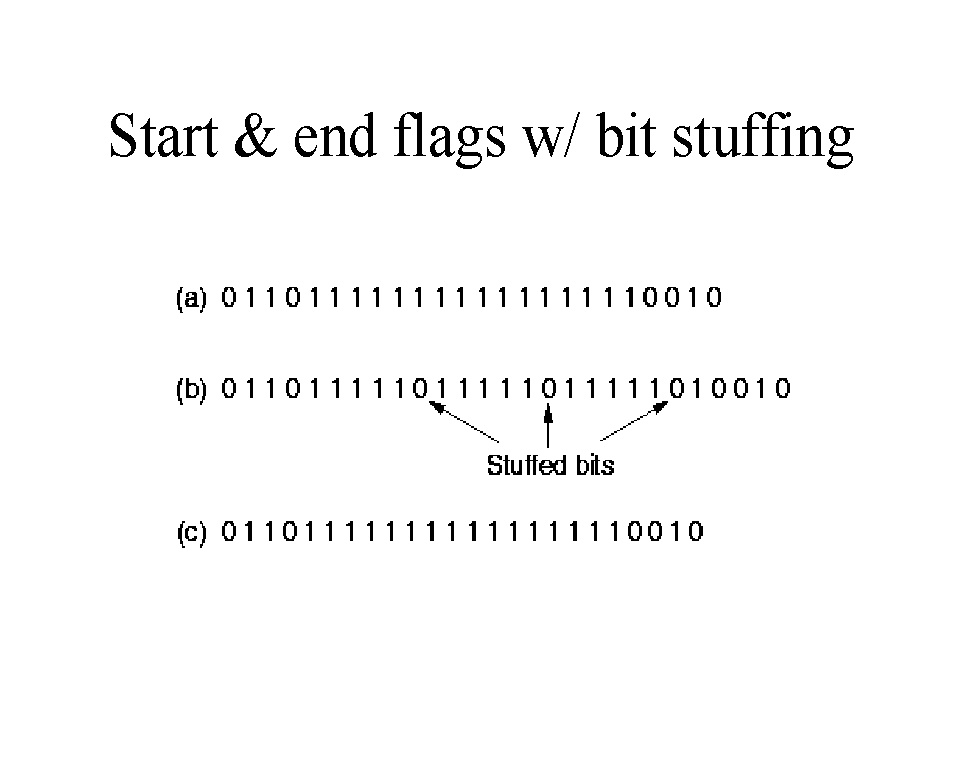Start & end flags w/ bit stuffing