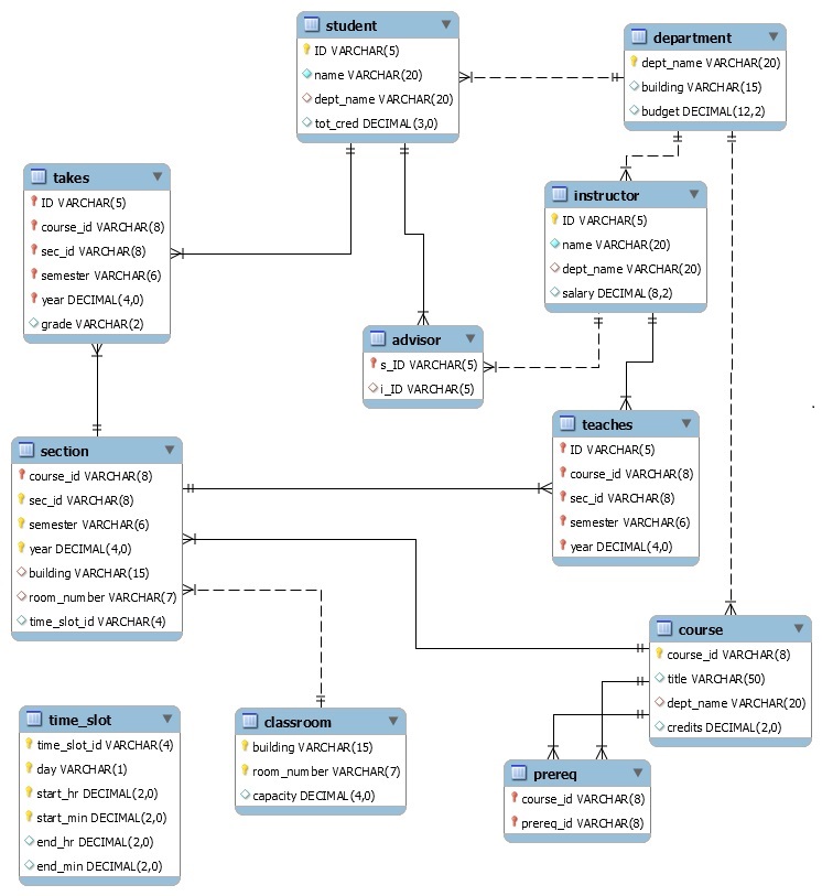 CMSC 461, Database Management Systems [Fall, 2025]