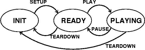 Programming Assignment 5: Streaming Video with RTSP and RTP