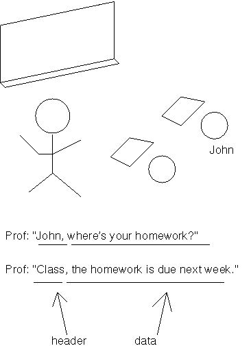UMBC CMSC 481, Spring 1997